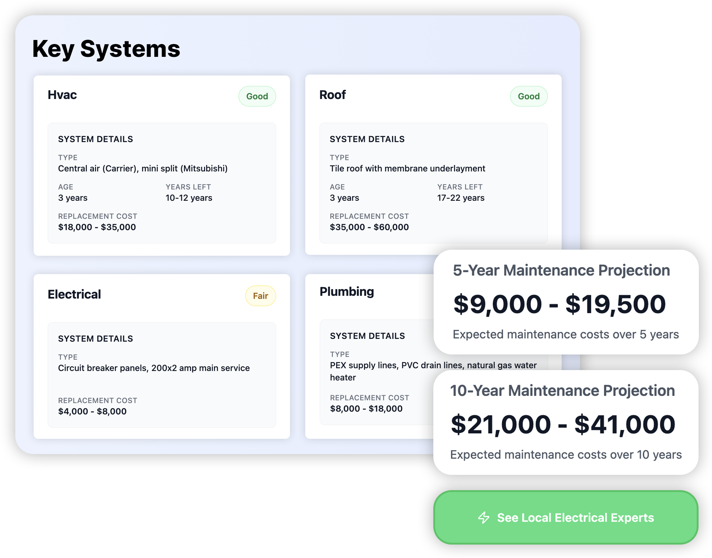 Free home inspection report analysis
